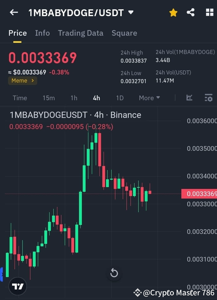 🚀 $1MBABYDOGE /USDT: CONSOLIDATION NEAR KEY LEVELS! ⚡ The | Crypto Master 786 on Binance Square