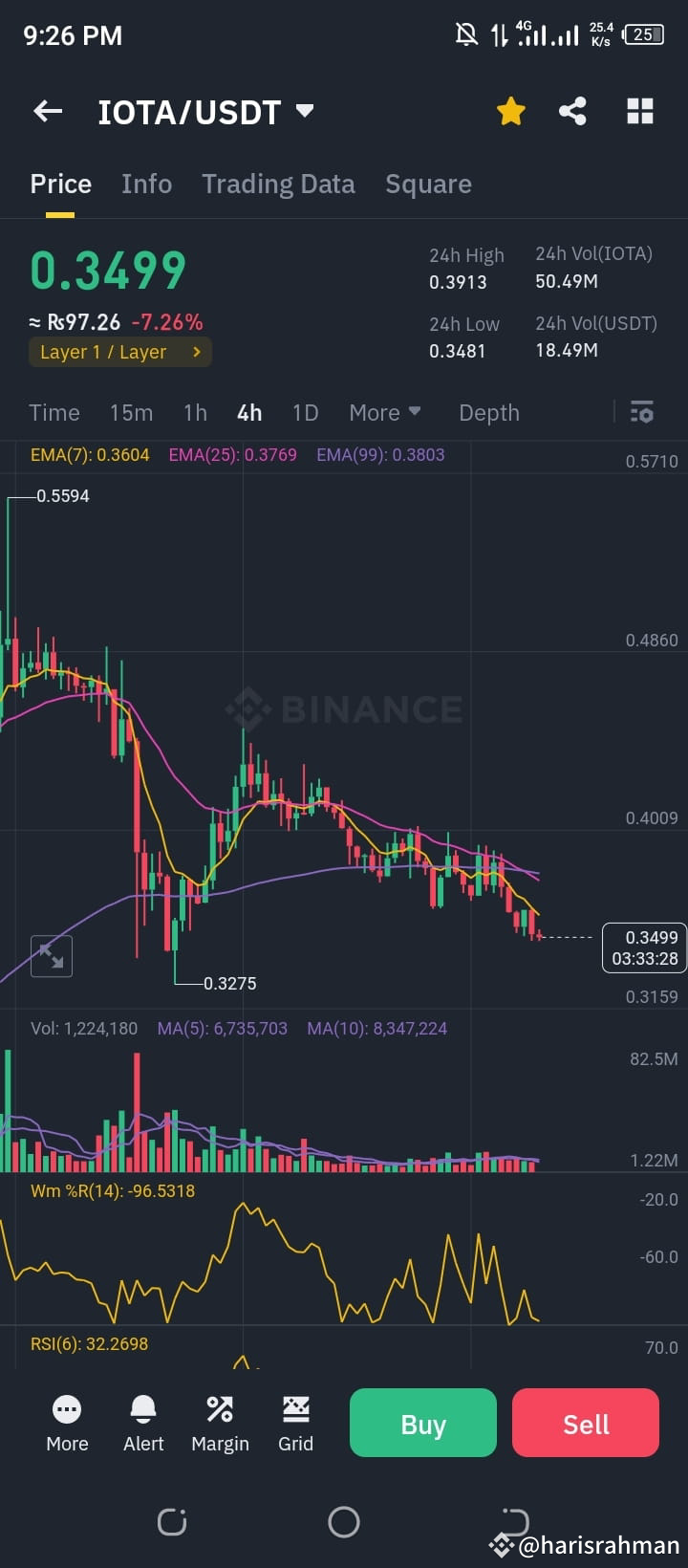$IOTA (IOT) is aiming for $0.38, with support near $0.32, a | harryheree on Binance Square