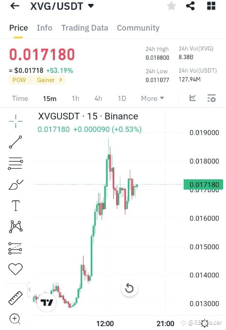 $XVG | RB-Trader on Binance Square