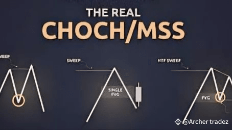 Understanding MSS and CHOCH in Crypto Trading | Archer tradez на ...