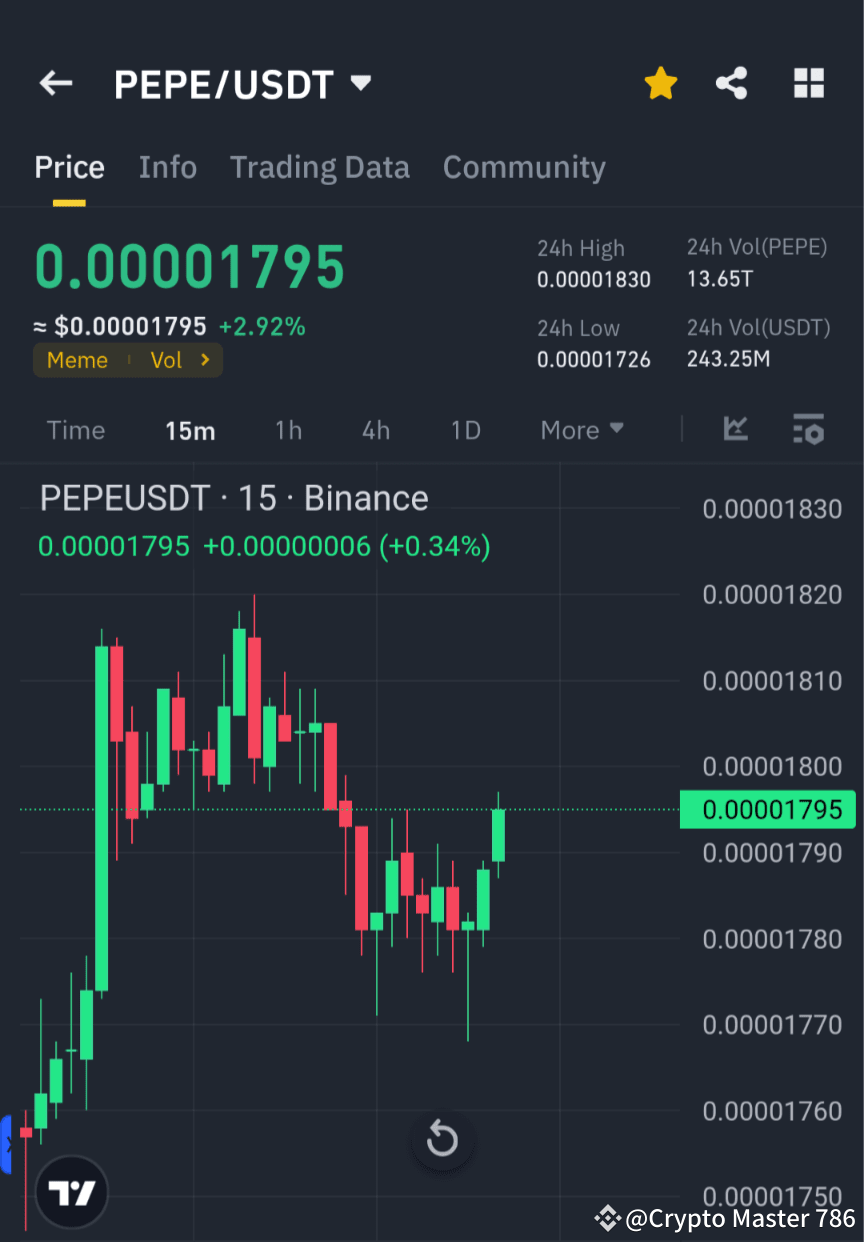 $PEPE 🐸 PEPE/USDT Technical Analysis: Holding Steady at $ | Crypto Master 786 on Binance Square