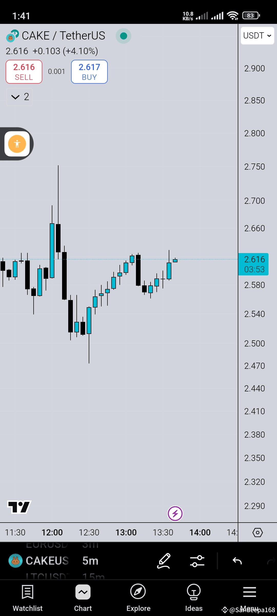$CAKE This is a 5-minute (M5) chart of CAKE/USDT from Tradin ...