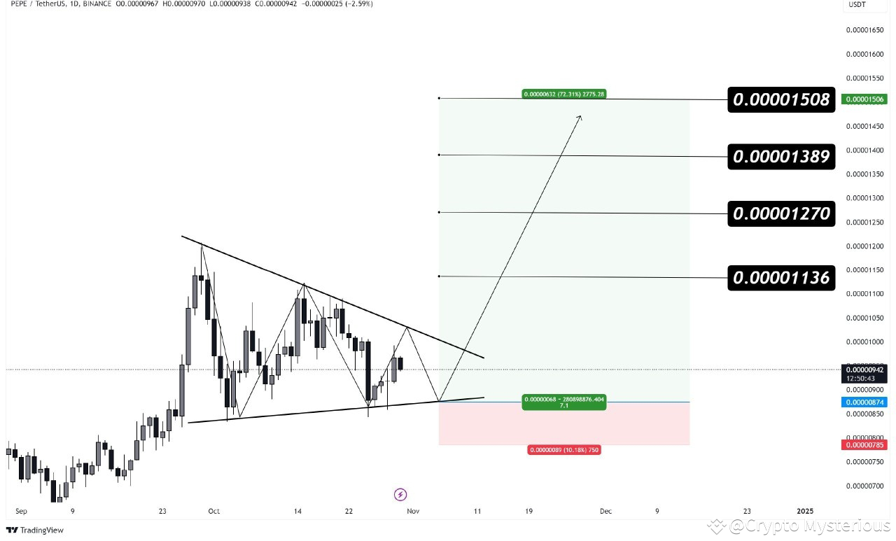 $PEPE $PEPE $PEPE Pepe Coin is hinting at an exciting | King-Oliver on ...