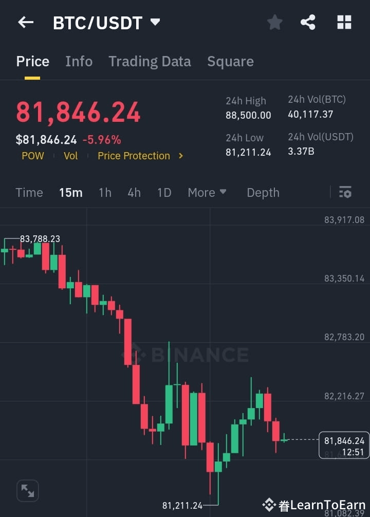 ⚠️ Bitcoin Dips Below $82K – What's Next? BTC/USDT is tradi | LearnToEarn on Binance Square