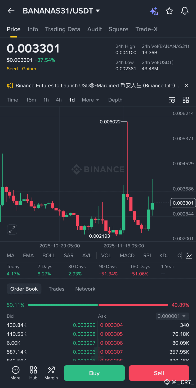 Bruh… is anyone else seeing this chart or am I hallucinating | _CR7_ on ...