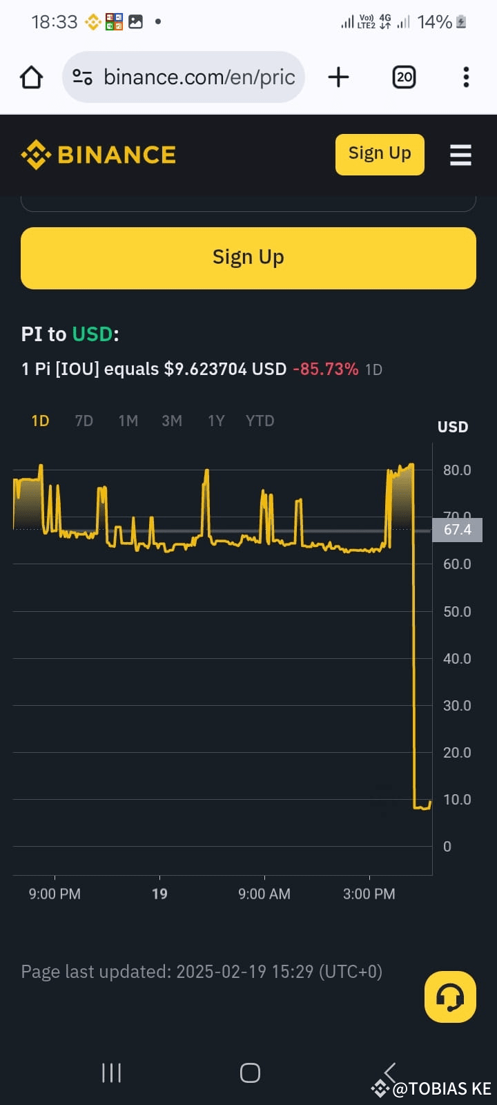 NEWS!!! PI IOU price drops by 85.73% ,dropping from $67.4 to | TOBIAS ...
