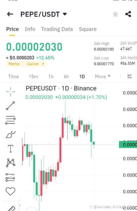 Here’s a technical analysis post for $PEPE #SolvProtocolMe | Cathleen Brinegar RGnC on Binance ...