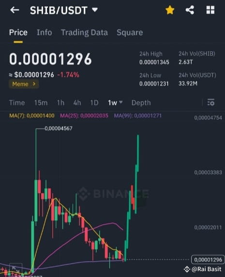 🚀 $SHIB Chart Alert!🚀 | RB-Trader on Binance Square