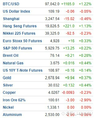 🗓 Key Events for January 3, 2025: The First Friday of the Y | Sir ...