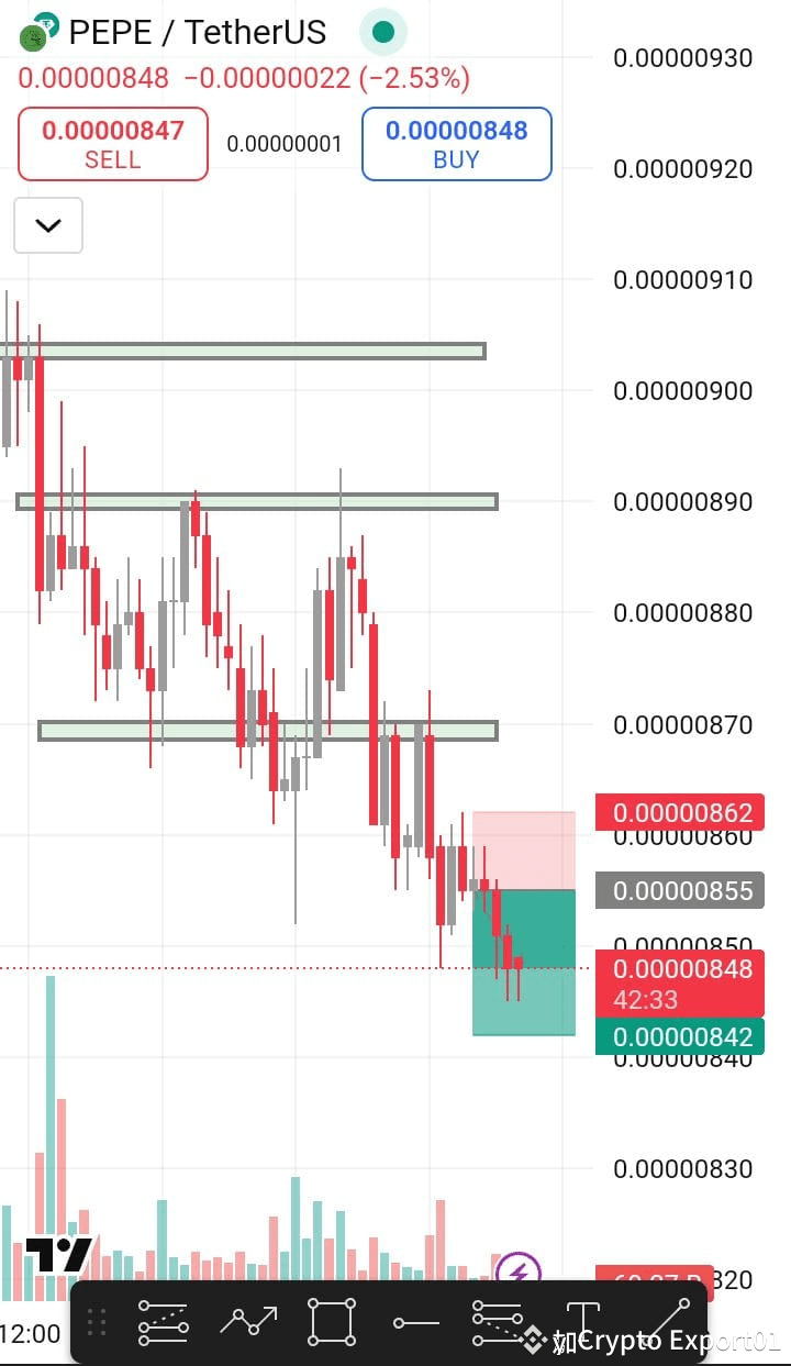 $PEPE /USDT BEARISH BREAKDOWN CONTINUES — SHORT OPPORTUNITY | Crypto Export01 on Binance Square