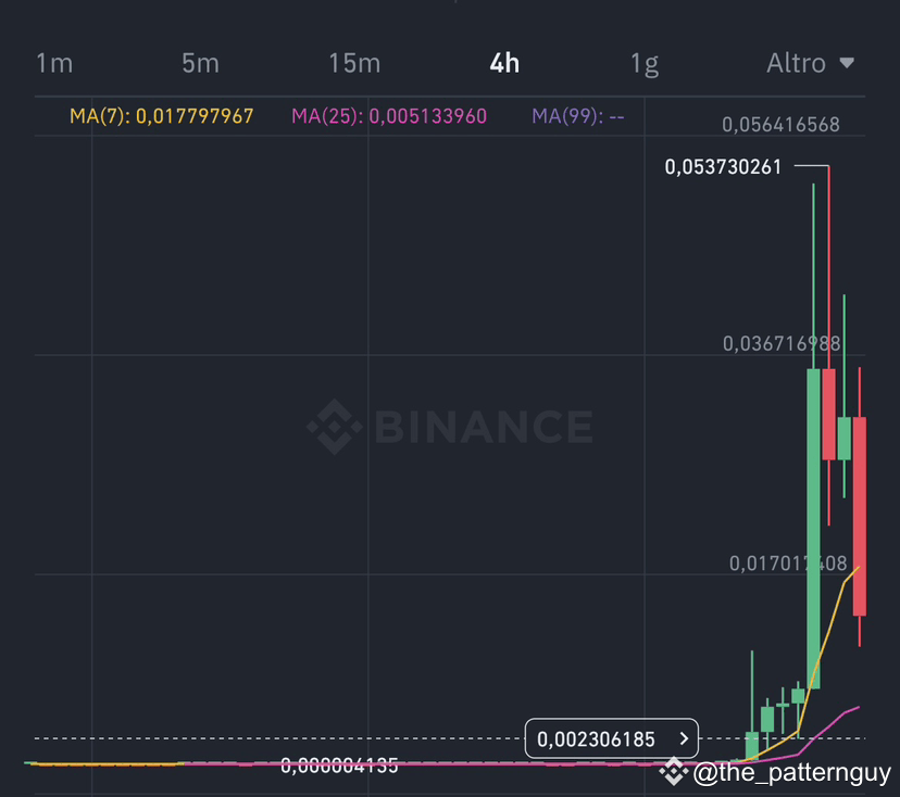 $SPELL Pam pam, all is AI the robot will drive this to 1000x | the ...