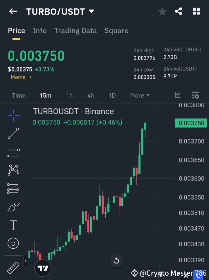 📈 $TURBO /USDT – Strong Bullish Momentum! 🚀 📌 Current Pr | Crypto Master 786 on Binance Square