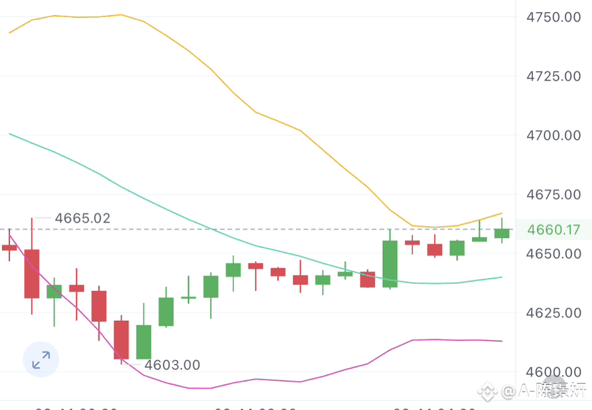 Ethereum Early Morning Thoughts: From the 15-minute and 1-h | A-陈璟妍 on ...