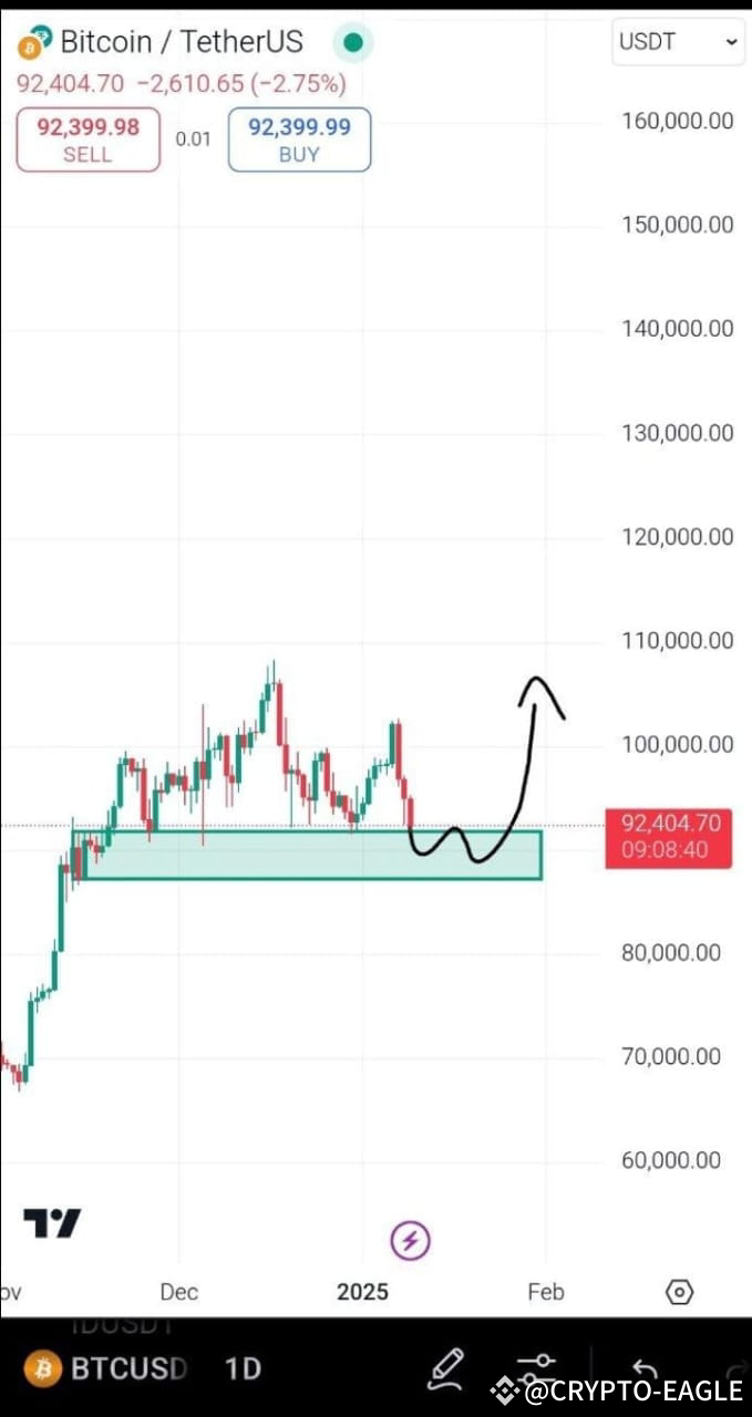 $BTC 🦅 Bitcoin chart on daily timeframe 👌#dailyearnings #U | CRYPTO-EAGLE on Binance Square