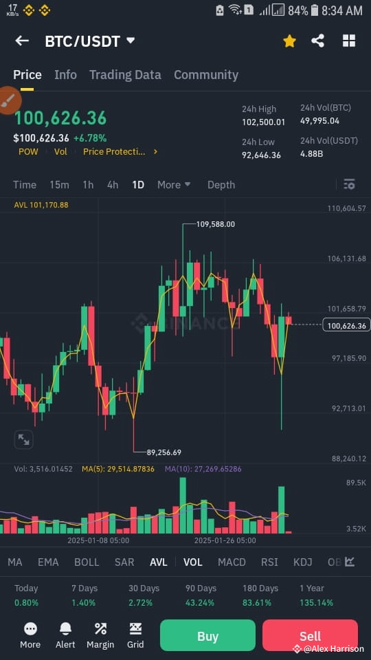 $BTC BTC Short trade signal 📶📶📶 🔴 TRADE - BTC/USDT | Alex Harrison on ...