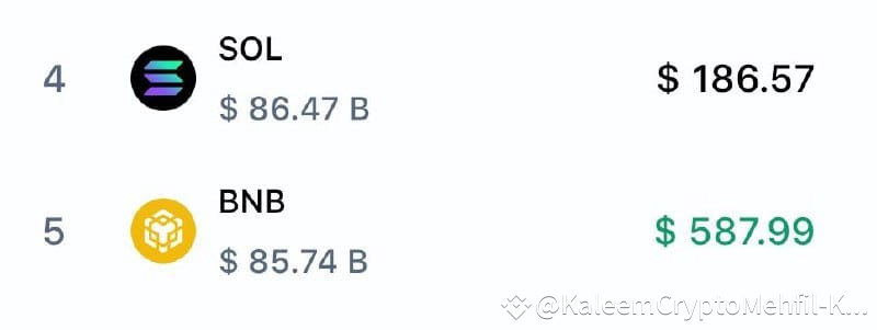 🚨 Emergency Update: $BNB Vs $SOL ️ Solana - SOL flip BN | Kaleem Crypto Mehfil KCM on Binance Square