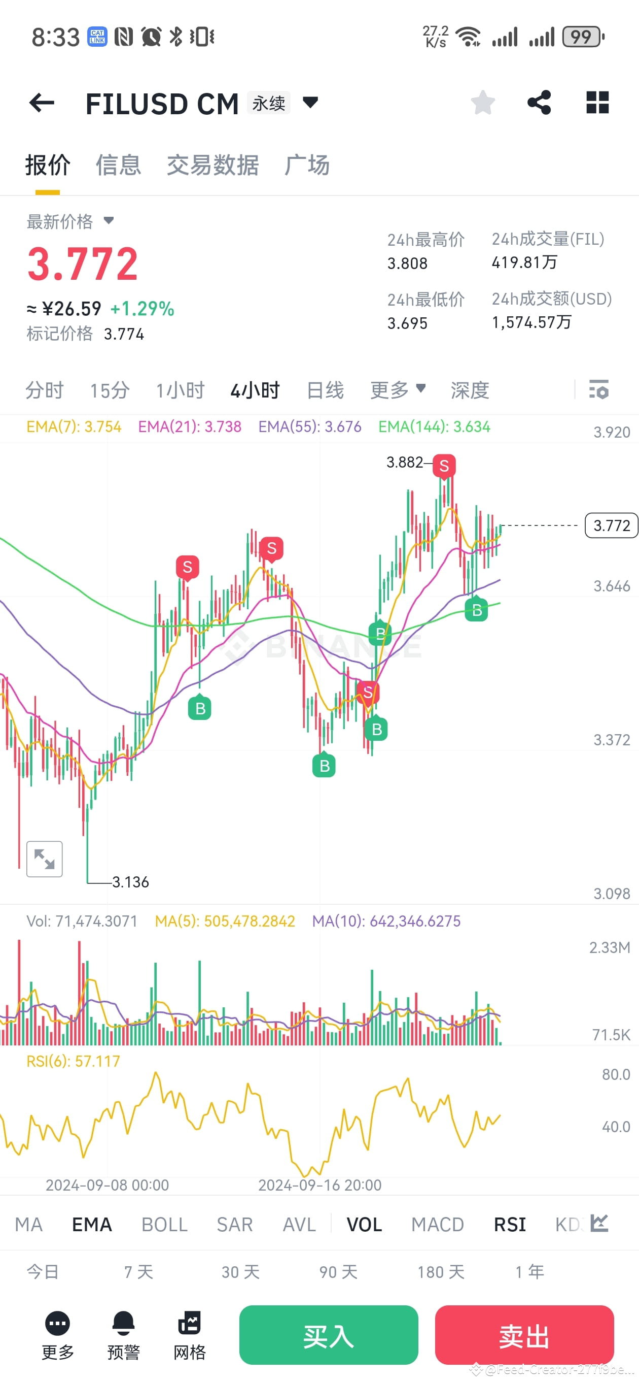 $FIL No more nonsense, just let the picture speak, operatio | 囤够3000个 ...