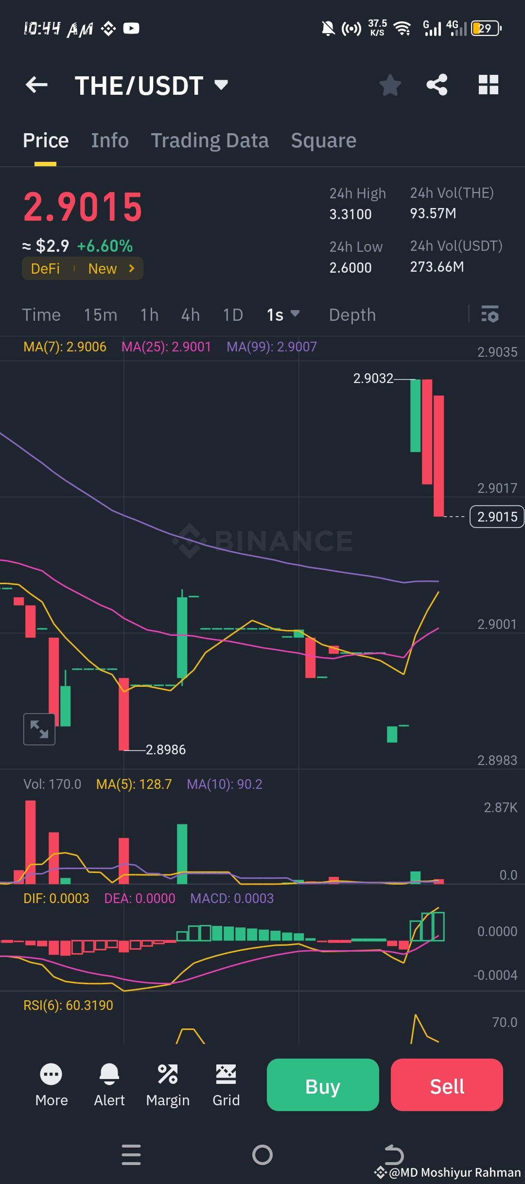 $THE #BinanceSquareFamily #THE #ETHETFsApproved #Binance # | MD ...