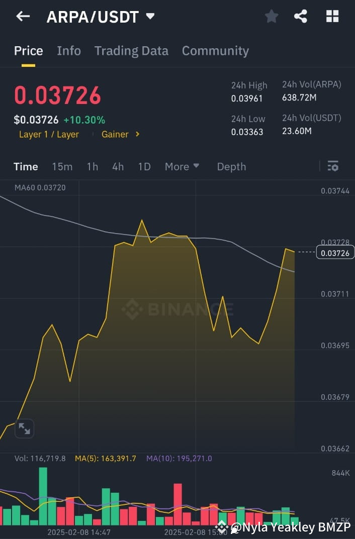 $ARPA Chain (ARPA) is a blockchain-based privacy-preservi | Nyla Yeakley BMZP on Binance Square