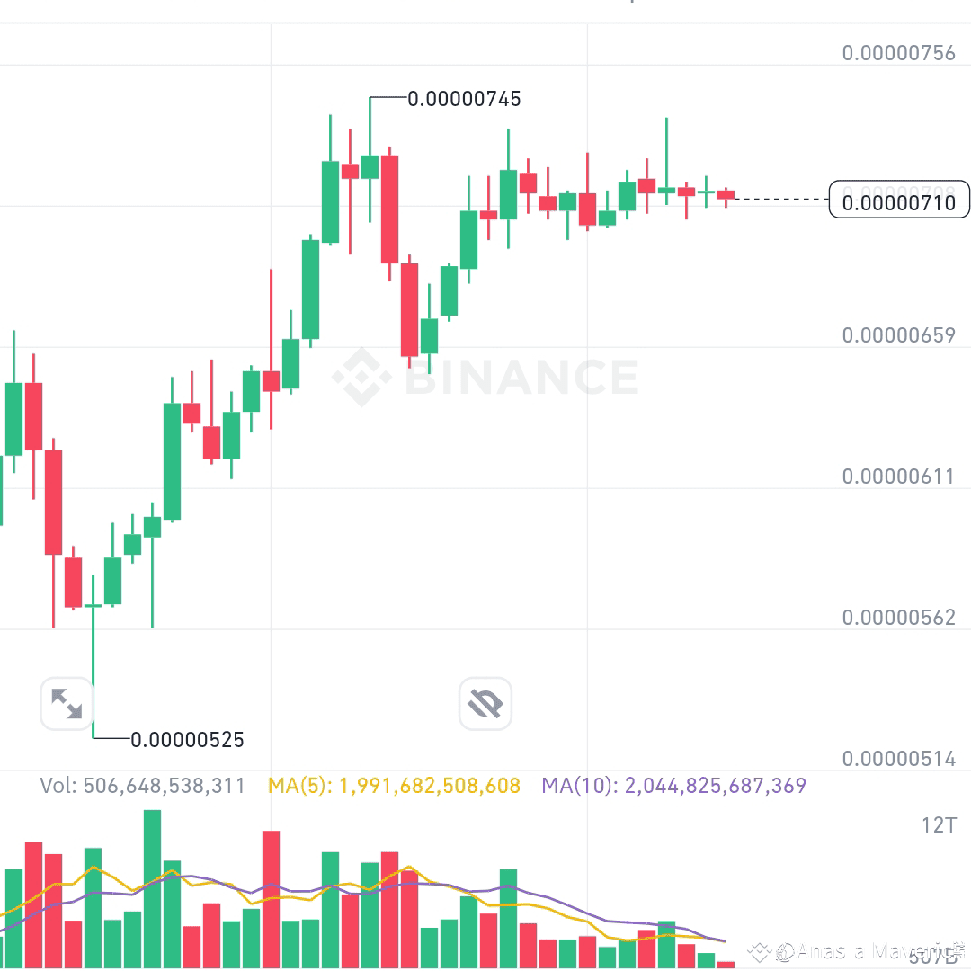$PEPE /USDT Holding Above $0.00000710 – Can It Break Higher? | Anasta Maverick on Binance Square