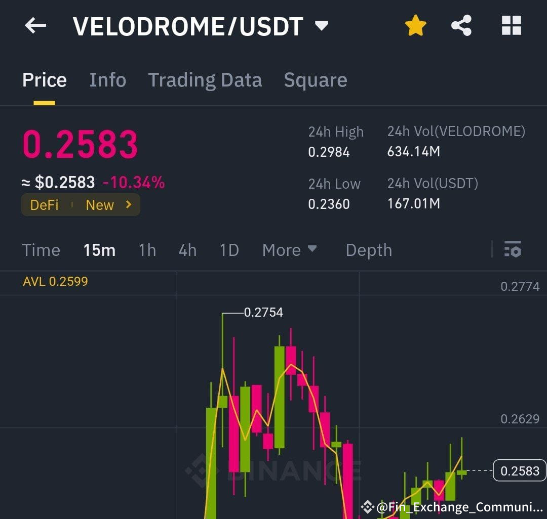 Buy & Hold $VELODROME | Fin_Exchange_Community on Binance Square