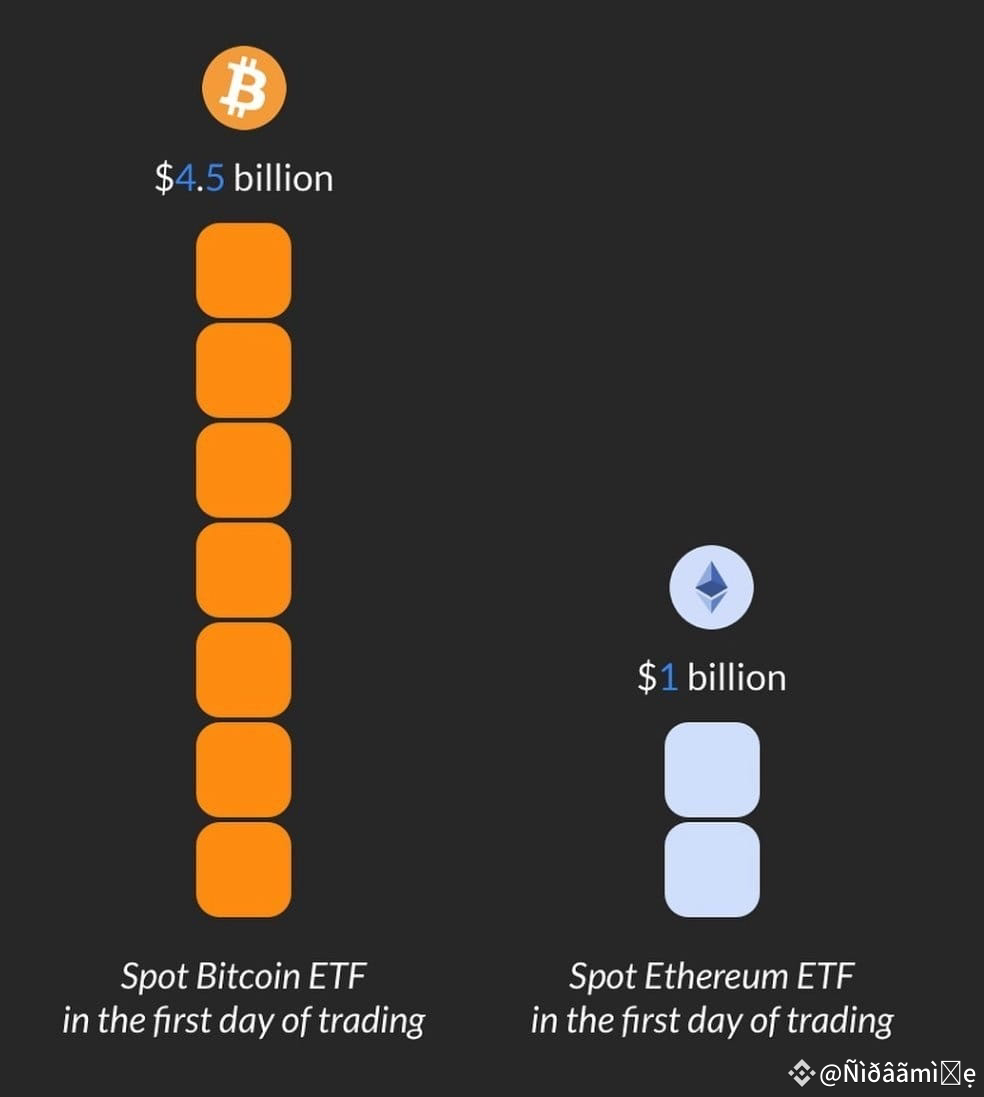 Comparison of $BTC and $ETH trading volume on the first day | Ñìðâãmìŷẹ ...