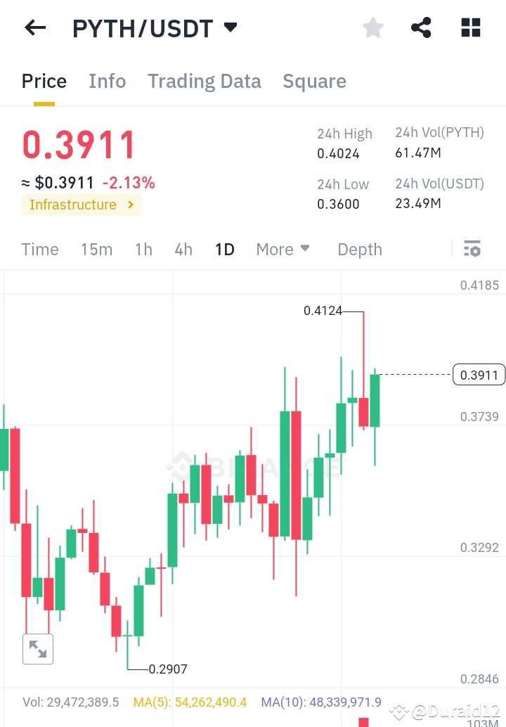 $PYTH $PYTH Here's a professional analysis of the $PYTH / | crypto ...
