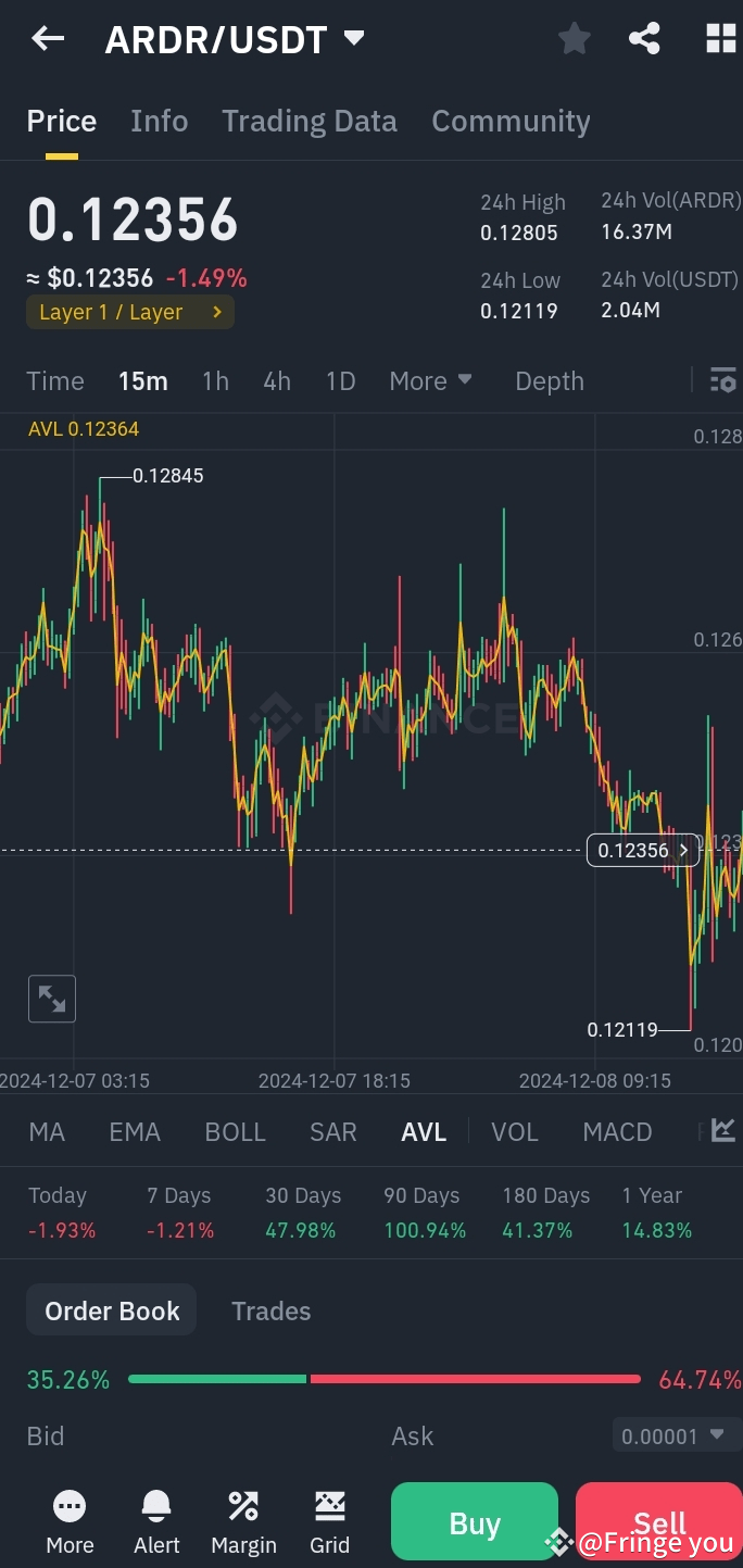 $ARDR (Ardor), here's a sample post idea and additional con | William_ BNB on Binance Square