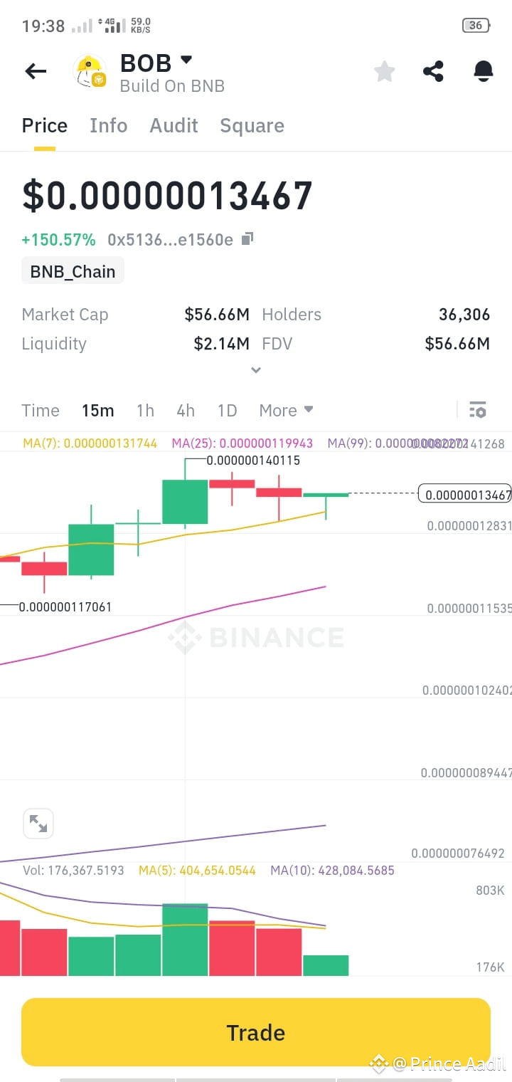 What about this coin? Can I make profit with this? #Bob #bob | Prince ...