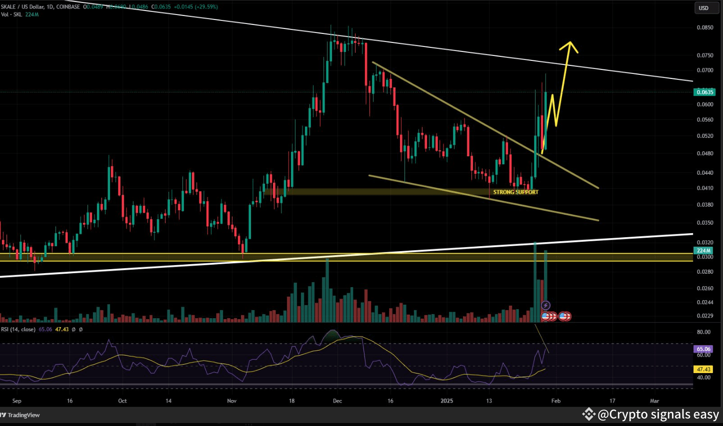 Keep rising high $SKL - Skaliens are flying with you.. | Crypto signals ...