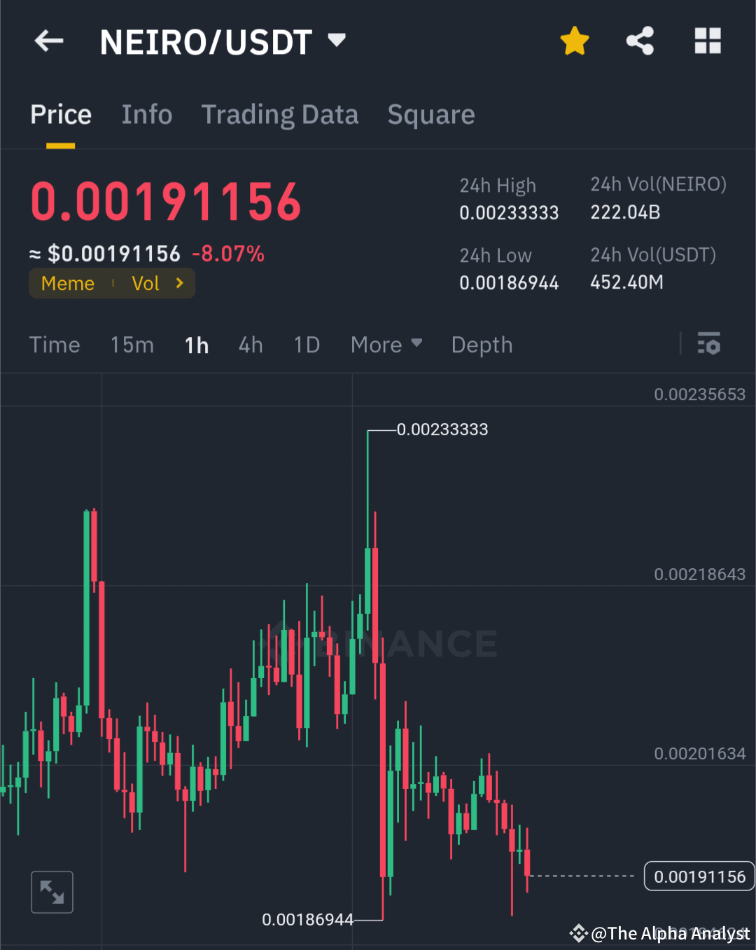 $NEIRO $NEIRO $NEIRO 📉 NEIRO/USDT Analysis: Pr | Crypto Master 786 on Binance Square