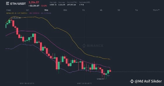 What is Next Move $ETH | Md Asif Sikder on Binance Square