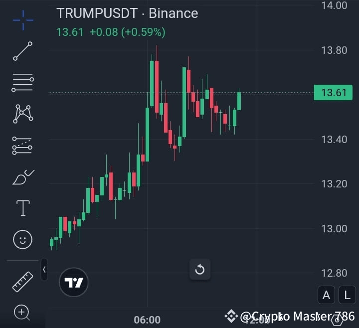 📈 $TRUMP /USDT – Bullish Momentum Continues 🚀 Current Pri | Crypto Master 786 on Binance Square