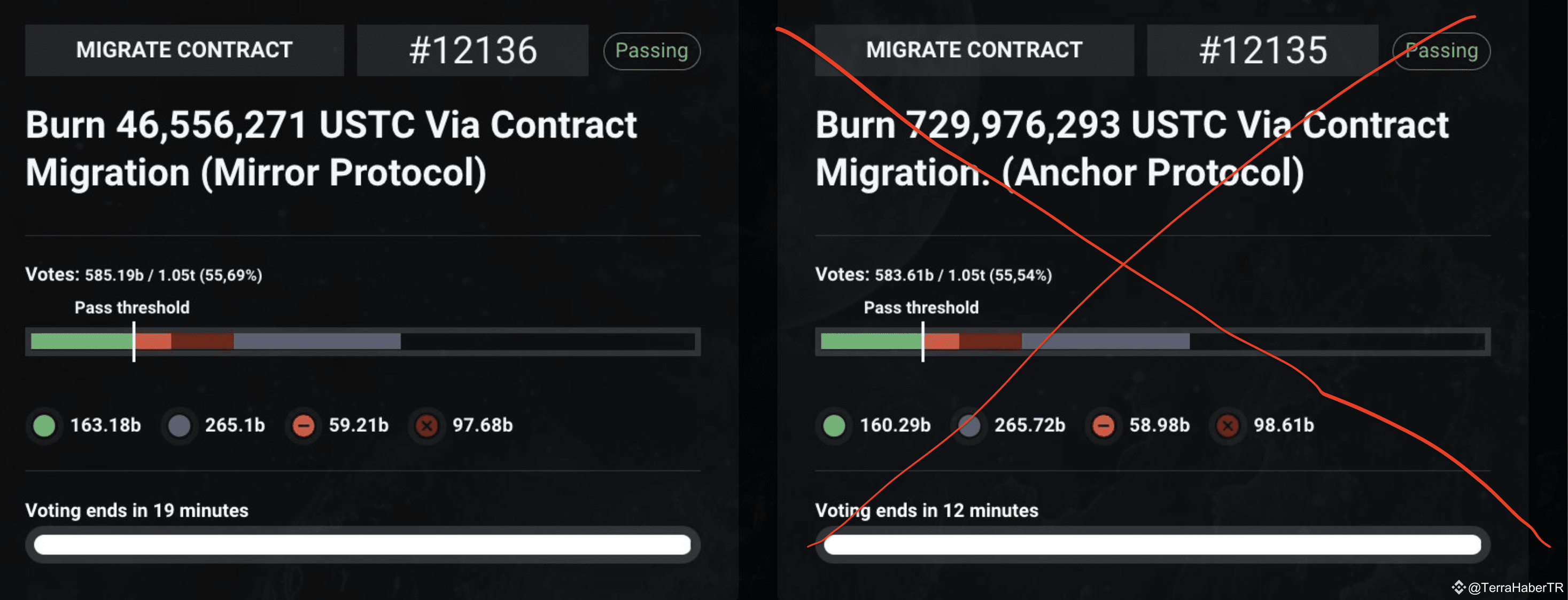 刚刚举行的火葬仪式；它们是锚定协议中发现的 USTC。 Mirror Protocol 中的资金也将被烧毁。镜像协议上 | TerraHaberTR on Binance Square