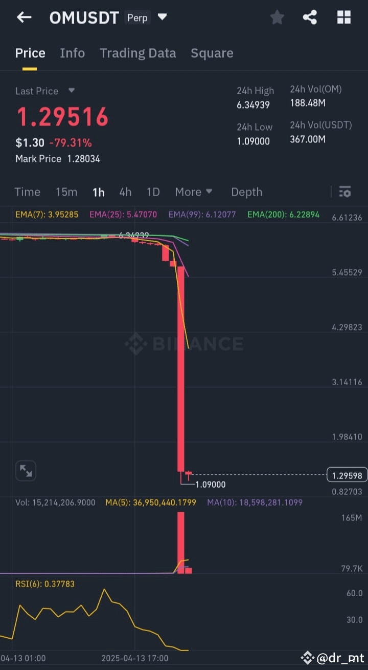$OM SIGNAL ALERT 🔴 ️ ️ ️ 🚨RUGG PULL OR WHALE DUMP🚨 👇👇 | dr_mt on ...