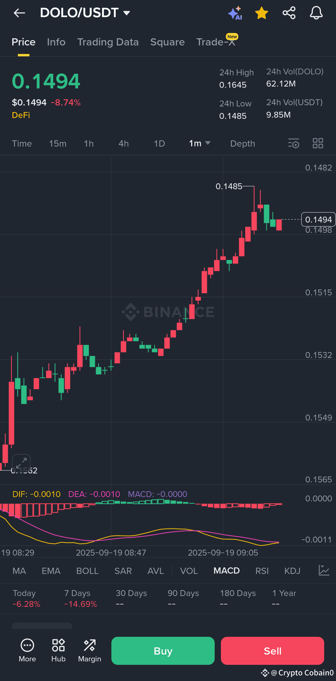 $DOLO O just witnessed a Long Liquidation worth $17.99K at $ | Crypto ...