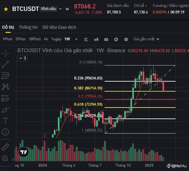 Previous post $BTC frame D (day). In this post, we will look | Hai Au ...