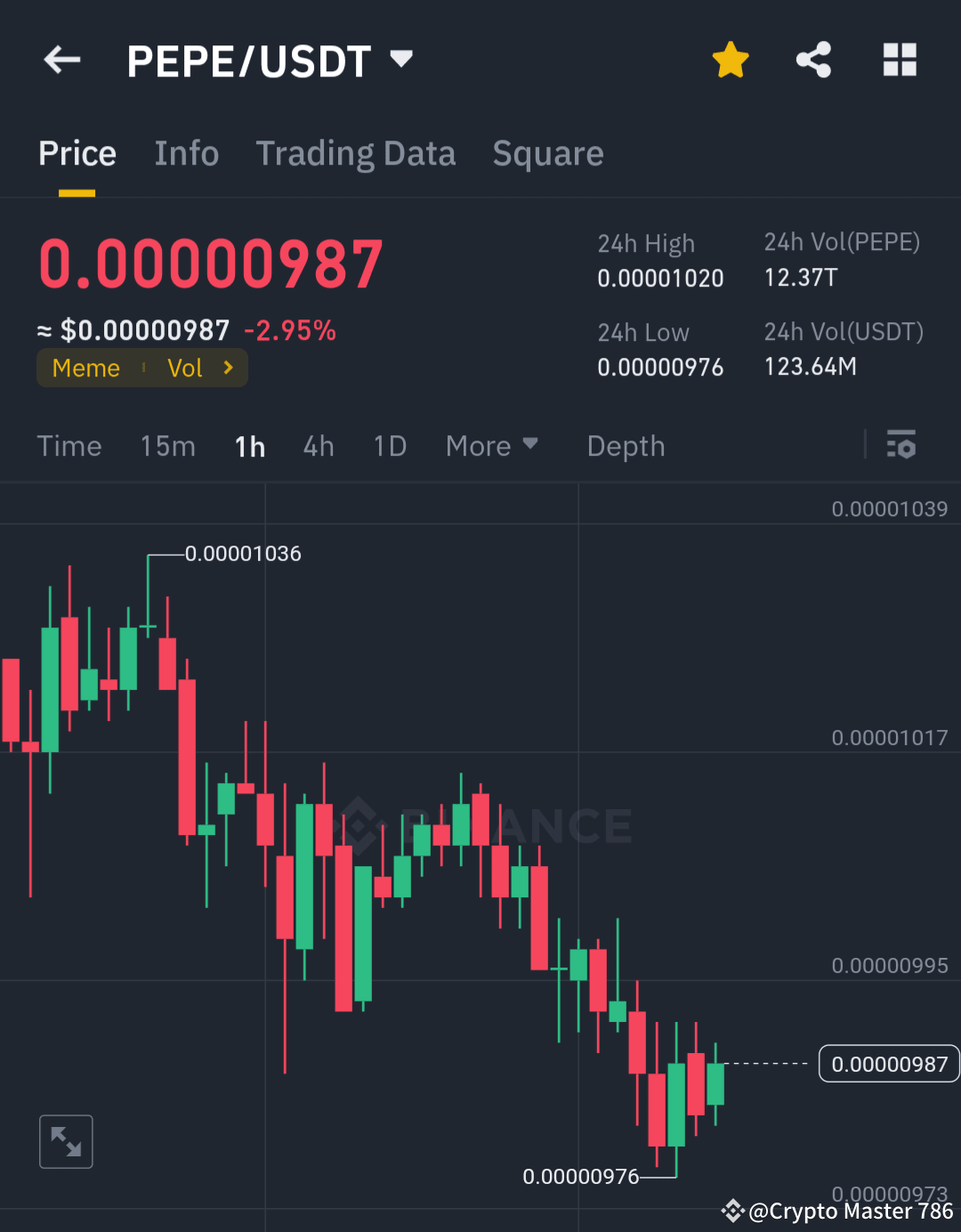 $PEPE $PEPE PEPE/USDT Technical Analysis: | Crypto Master 786 on Binance Square
