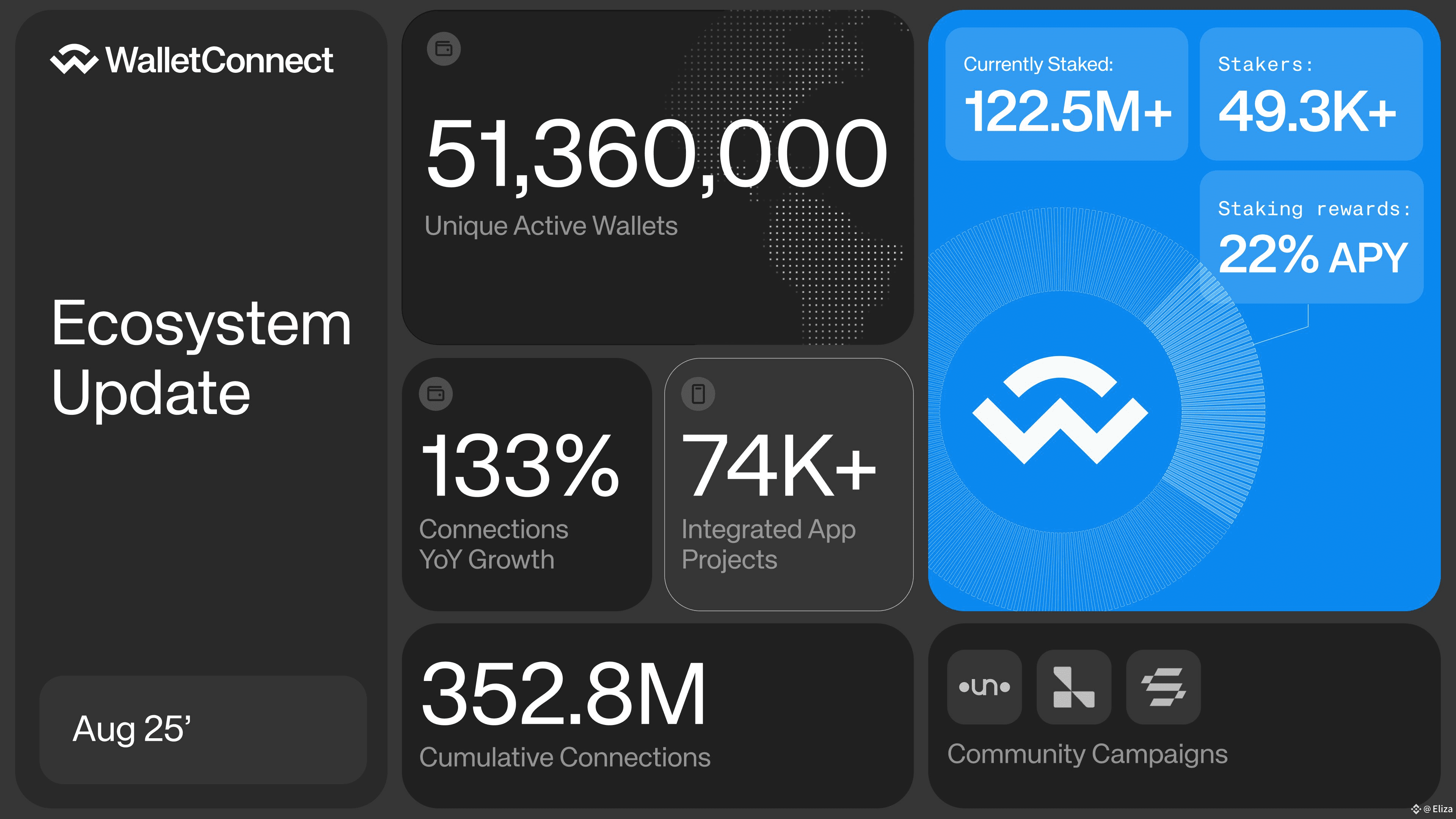 WalletConnect: The Hidden Tool Behind Web3 | Eliza on Binance Square