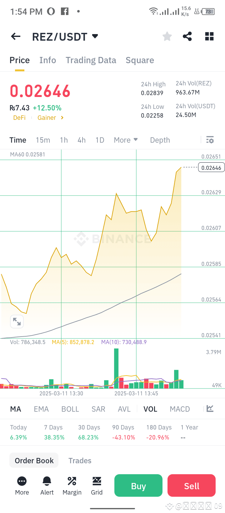 #Rez Coin is best earnings Coin for future $REZ | مظفر 09 on Binance Square