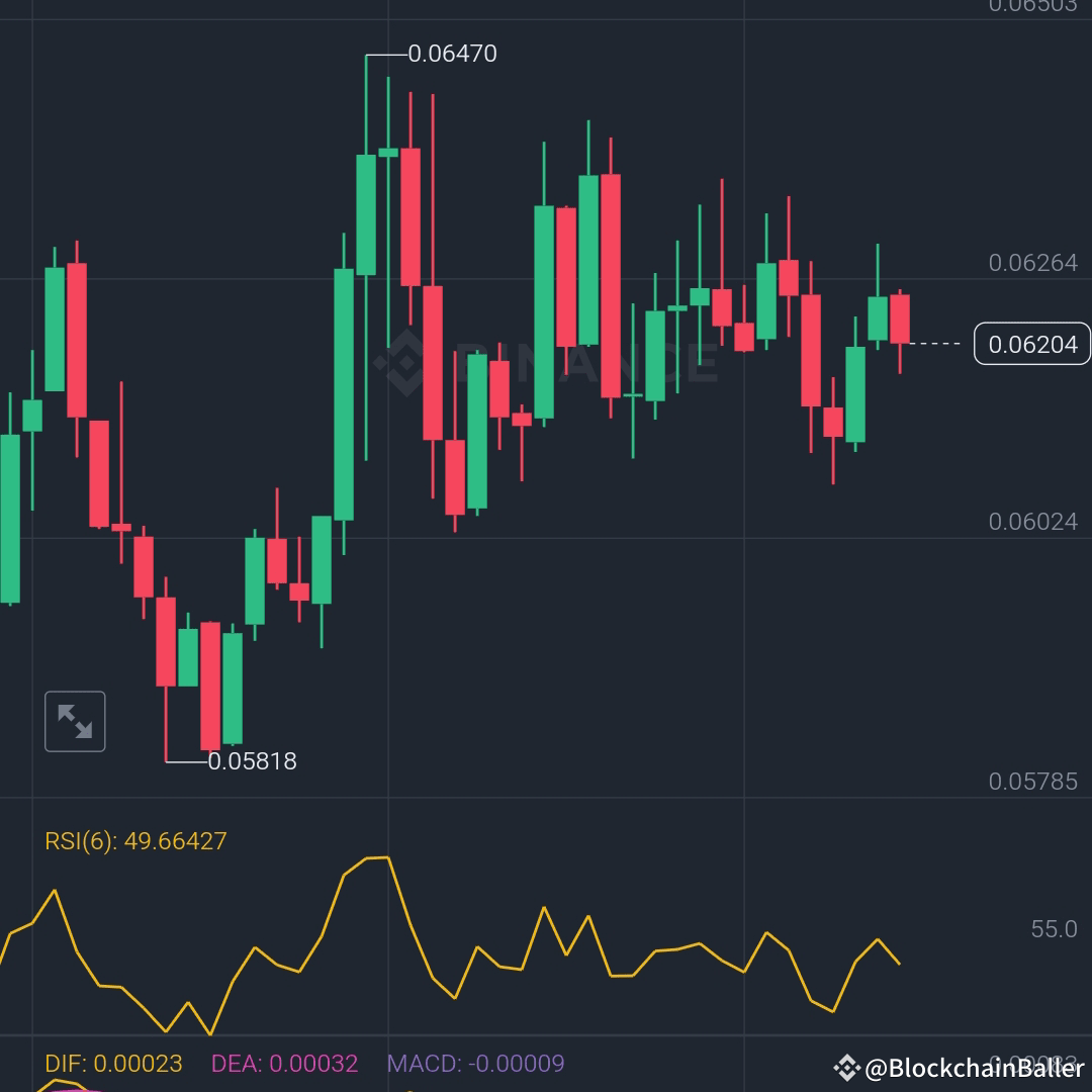 $DATA /USDT: Poised for Breakout – Short-Term Targets in Fo | BlockchainBaller on Binance Square