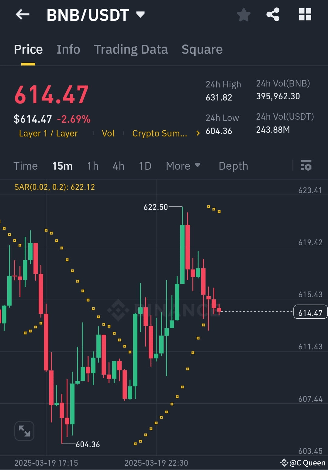 $BNB /USDT SHORT TRADE SIGNAL – BEARS TAKING CONTROL Ent | C Queen on Binance Square