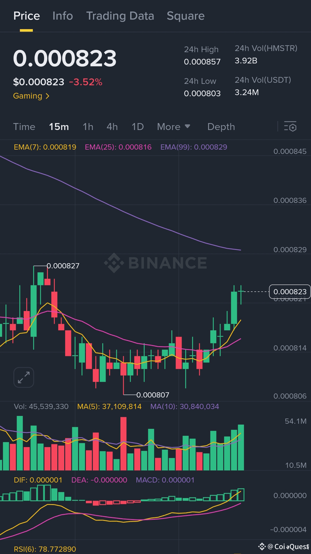 📊 $HMSTR TIGHT RANGE SQUEEZE! Breakout or Breakdown? Curre | CoinQuest ...