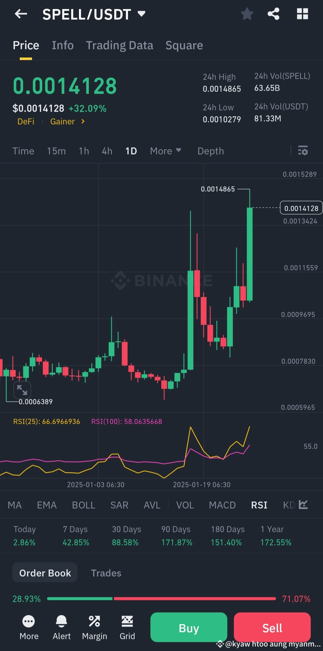 $SPELL General Trend: The general trend for SPELL/USDT appe | kyaw htoo ...