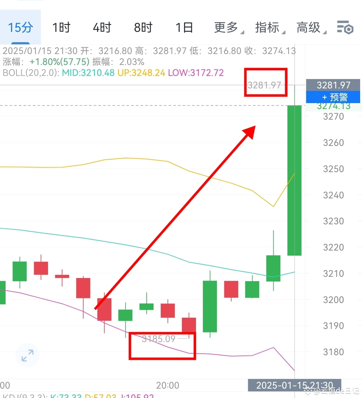 As long as you have a dream, it can become a reality! 10 min | 云恒de日记 ...