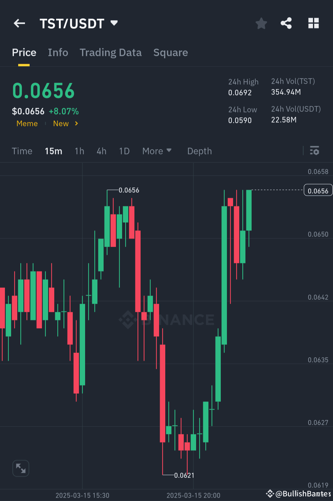$TST /USDT LONG TRADE SIGNAL – BULLS TAKING CONTROL Entry P | BullishBanter on Binance Square
