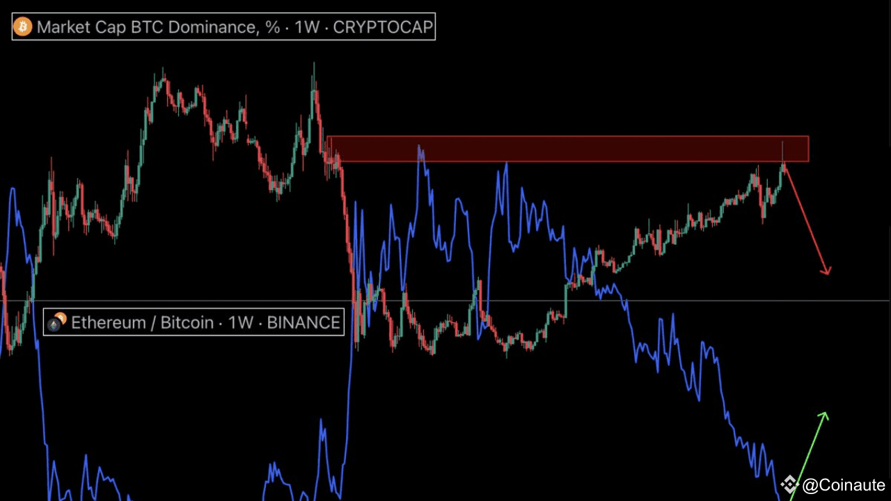 At this moment, we're witnessing one of the clearest bullish signs I've ...