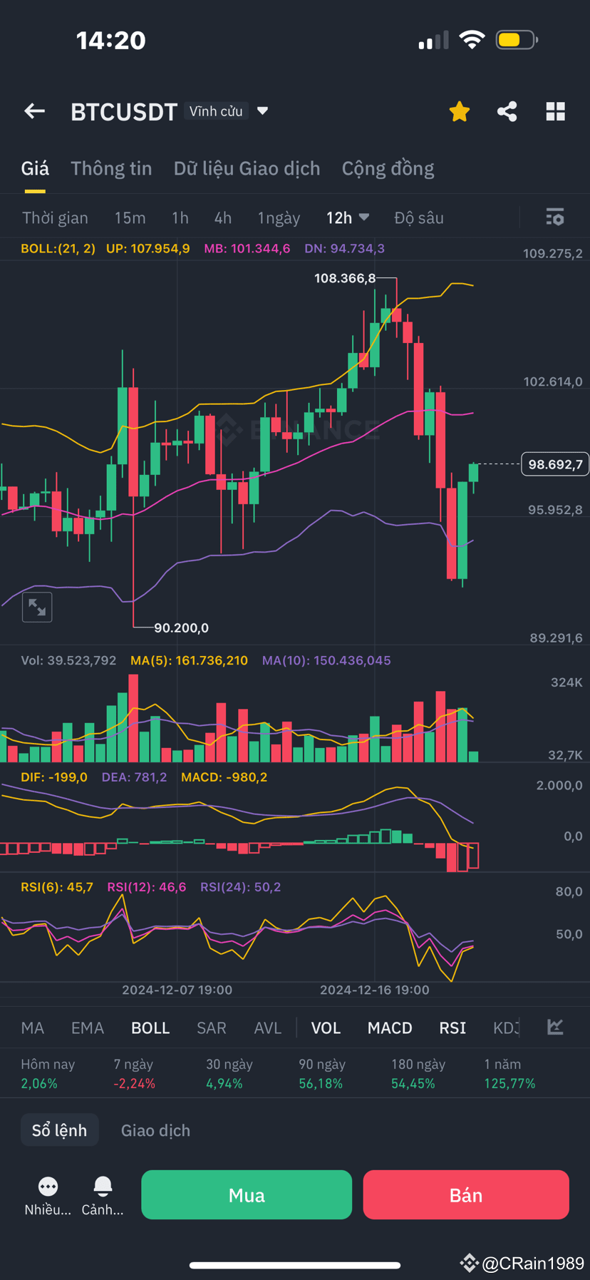 Analysis $BTC on December 21: - Timeframe D1: Yesterday BTC | CRain1989 on Binance Square