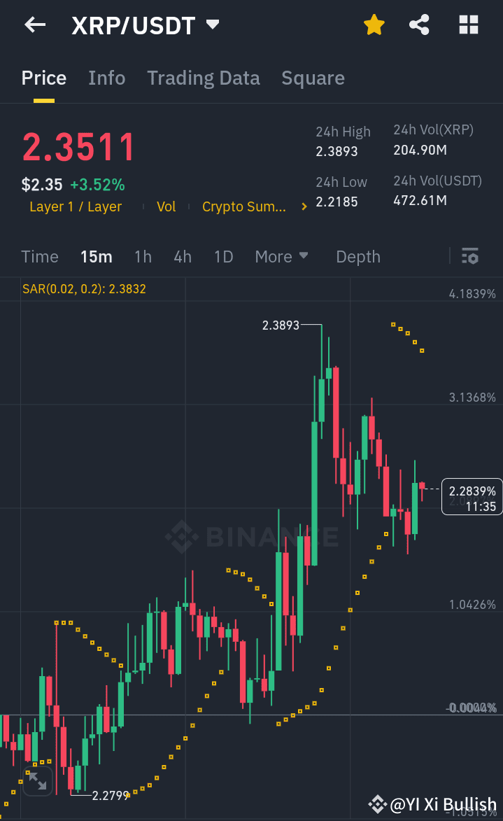 🚀 $XRP /USDT Breakout Incoming? Key Levels to Watch! 🔥 | Yi Xi Bullish on Binance Square