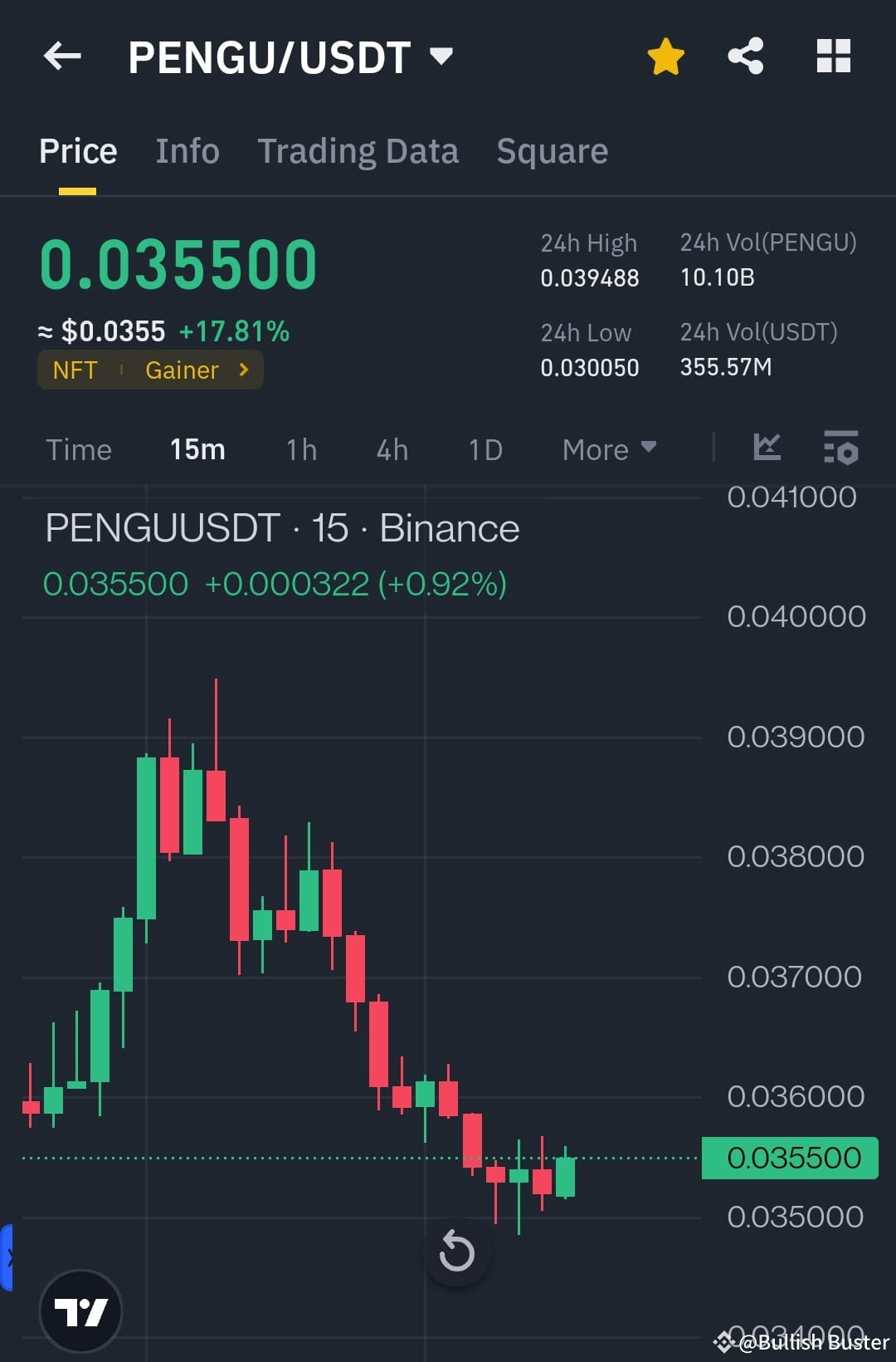 $PENGU 🚀 PENGU/USD: Key Levels to Watch for a Potential M | Bullish Buster on Binance Square